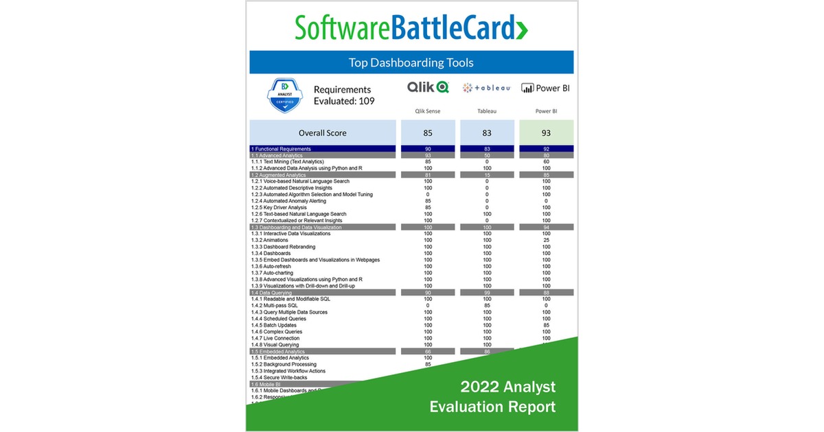 Top Dashboarding Tools BattleCard--Qlik Sense vs. Tableau vs. Power BI, Free Software BattleCard ...