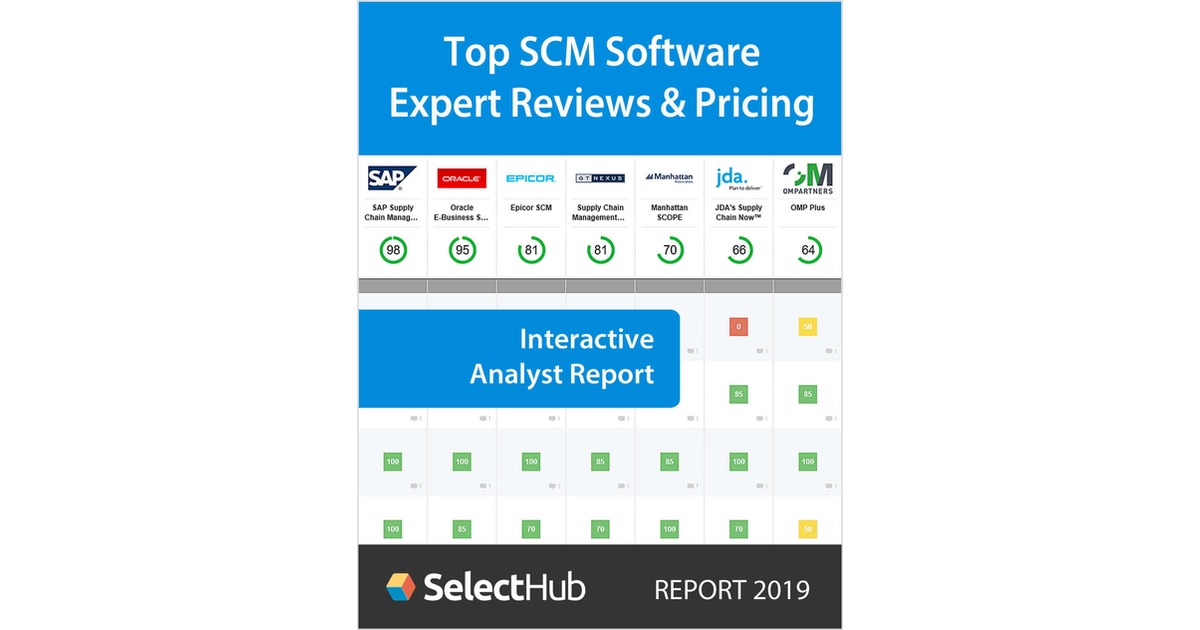 Top Supply Chain Management Software 2019--Expert Reviews & Pricing ...