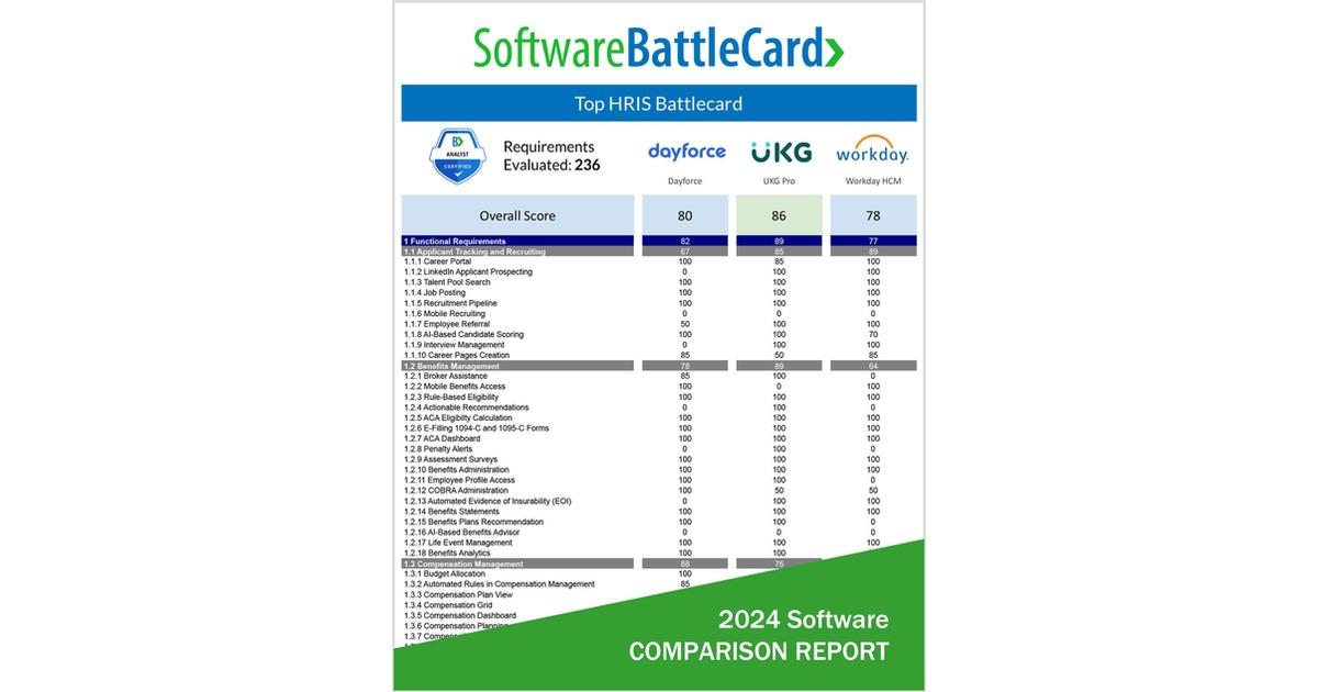 Top HRIS Comparison 2024--Ceridian Dayforce vs. UKG Pro (UltiPro) vs ...