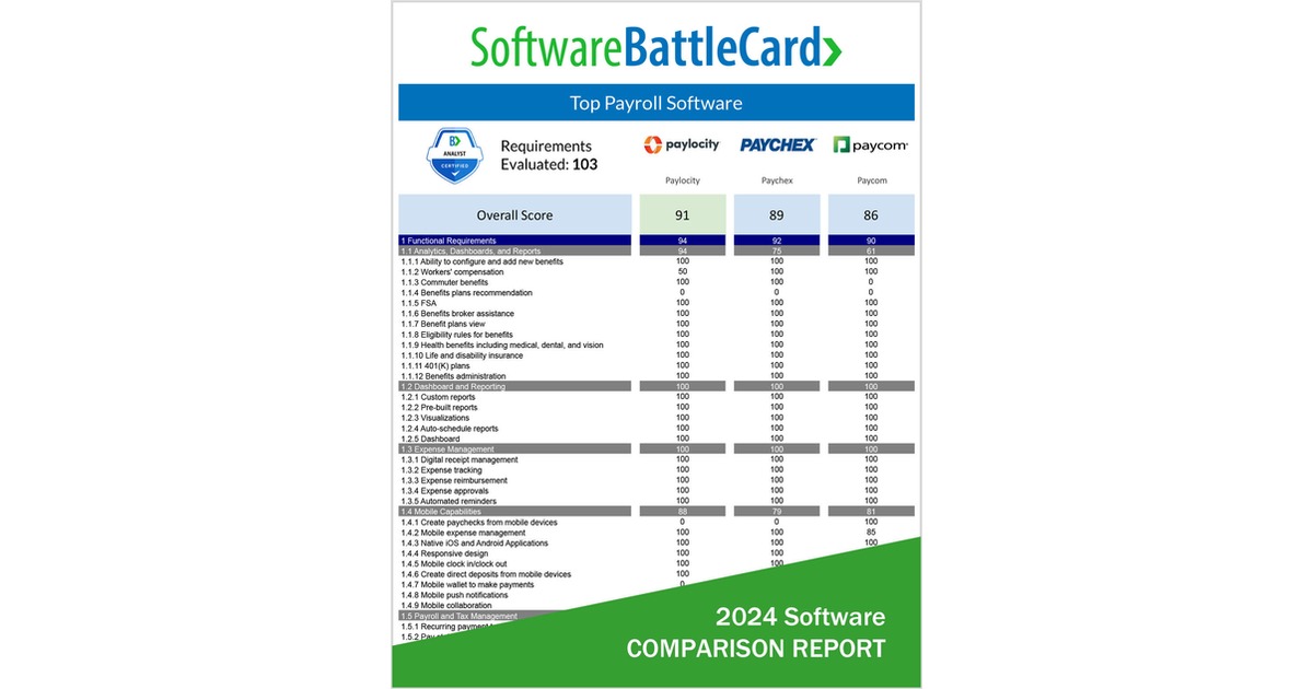Top Payroll Software BattleCard 2024--Paylocity vs. Paychex vs. Paycom ...