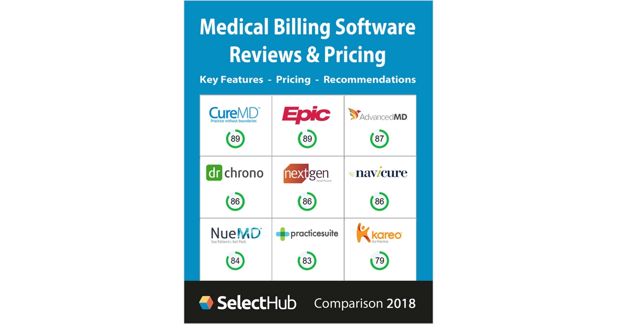 Top Medical Billing Software--Expert Recommendations & Pricing ...