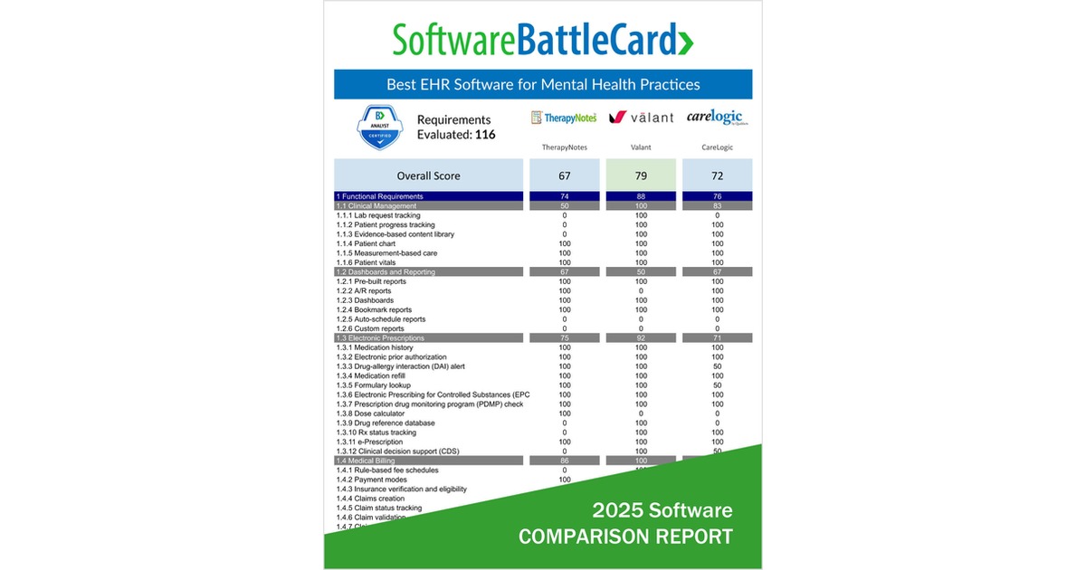 Best EHR Software for Mental Health Practices―TherapyNotes vs. Valant ...
