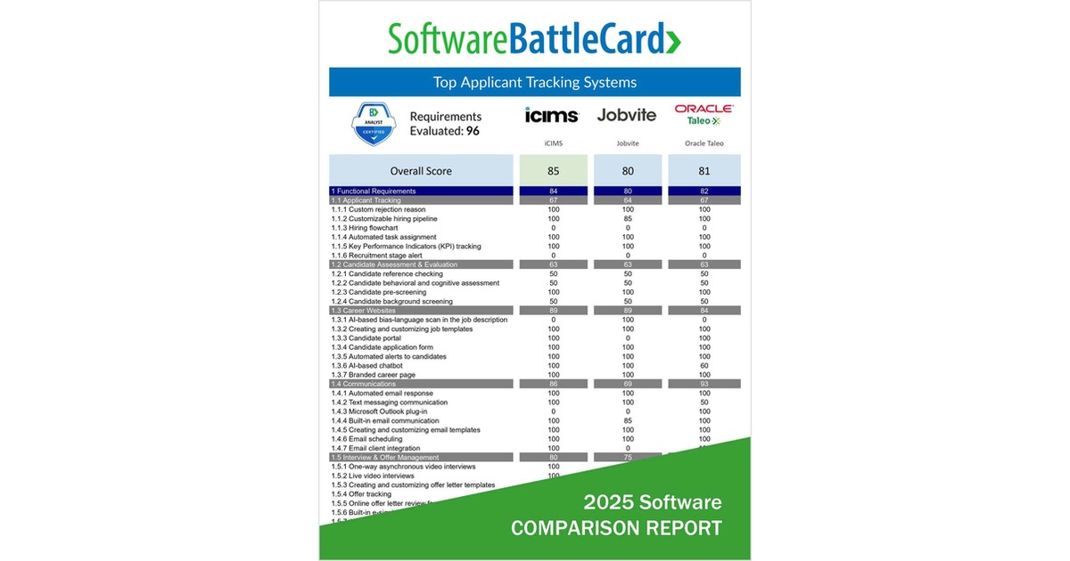 Top Applicant Tracking Systems (ATS) in 2025―iCIMS vs. Jobvite vs ...