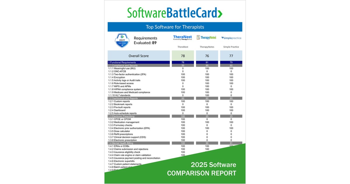 Best Software for Therapists in 2025―TheraNest vs. TherapyNotes vs ...