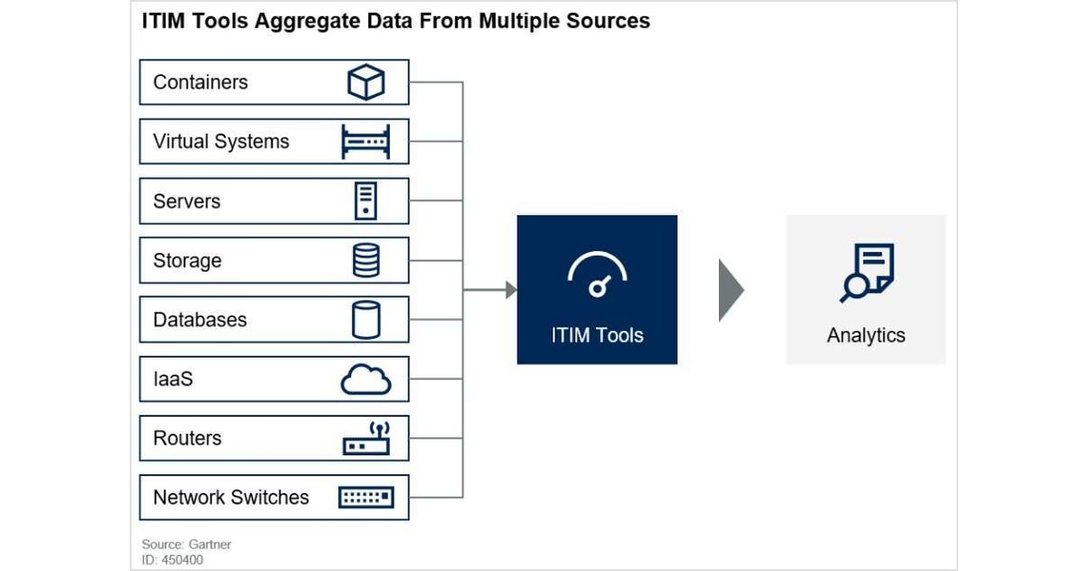 2019 Gartner Market Guide for IT Infrastructure Monitoring Tools, Free ...