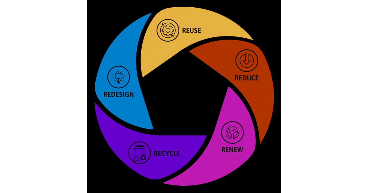 The 5 Rs: Growing Your Packaging Production Sustainably Free Infographic