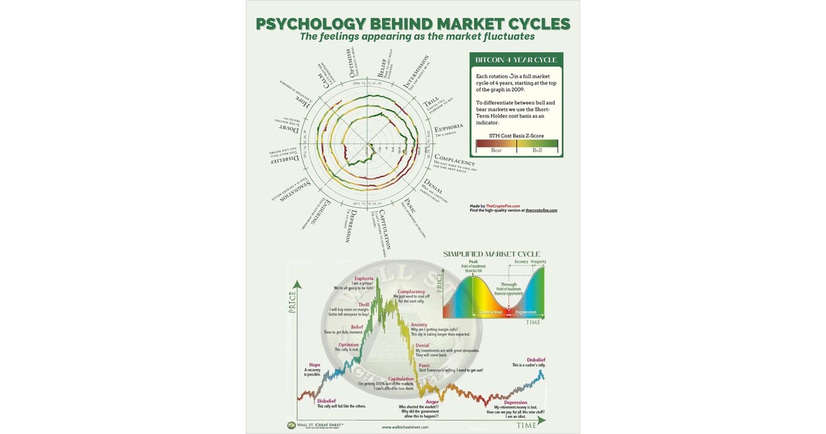 Psychology Behind Market Cycles Free Cheat Sheet