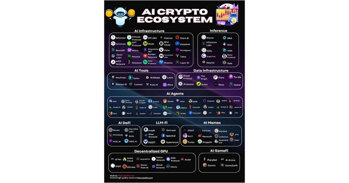 AI Crypto Ecosystem Cheat Sheet Free Cheat Sheet