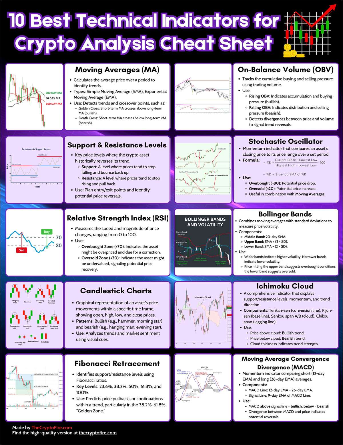 10 Best Technical Indicators For Crypto Analysis Cheat Sheet Free The 10 Best Technical Indicators For Crypto Analysis Cheat Sheet Free The