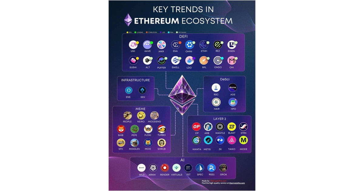 Key Trends in Ethereum Ecosystem Free Cheat Sheet