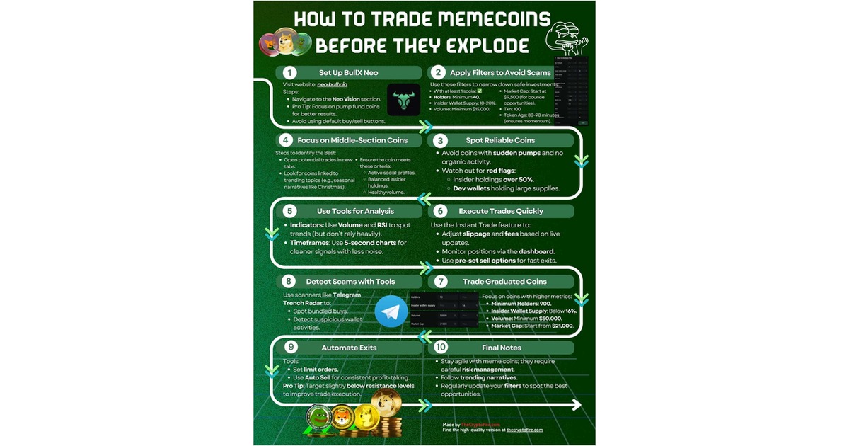 How to Trade Memecoins BEFORE They Explode Free Cheat Sheet