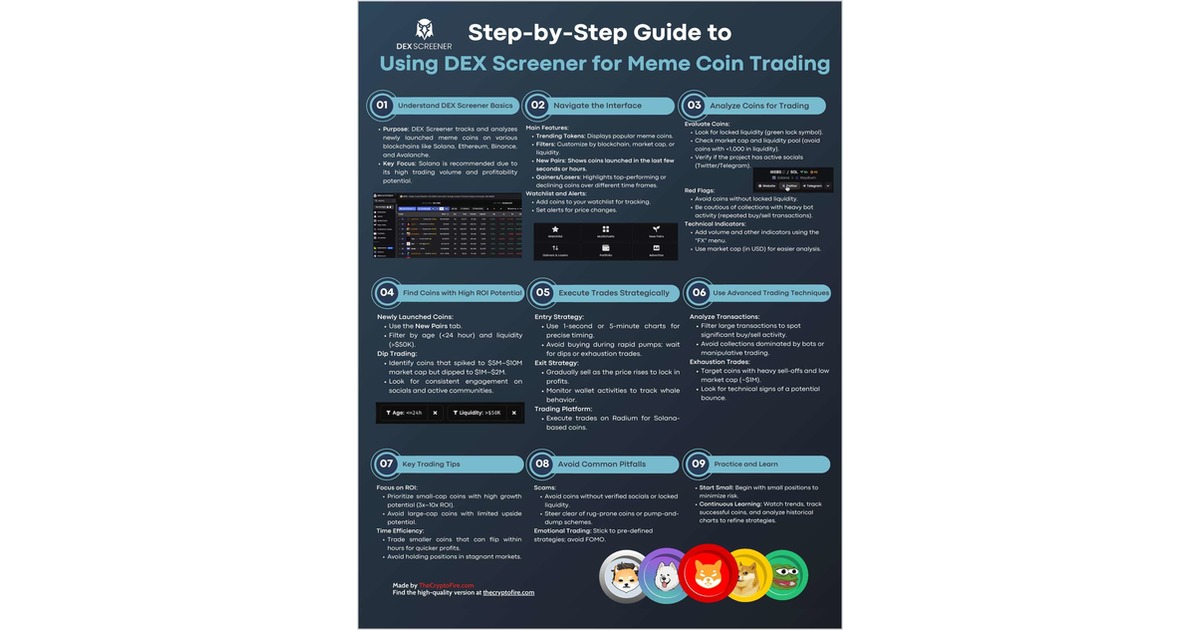 Step-by-Step Guide to Using DEX Screener for Meme Coin Trading Free ...