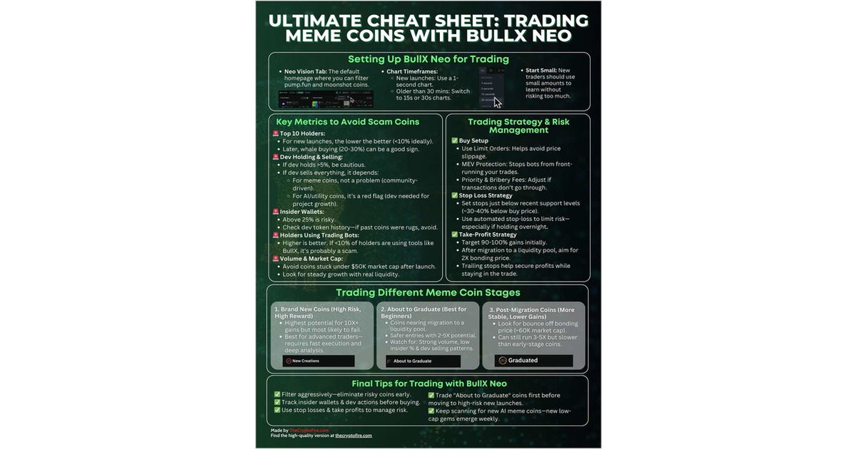 Ultimate Cheat Sheet: Trading Meme Coins with BullX Neo Free Cheat Sheet
