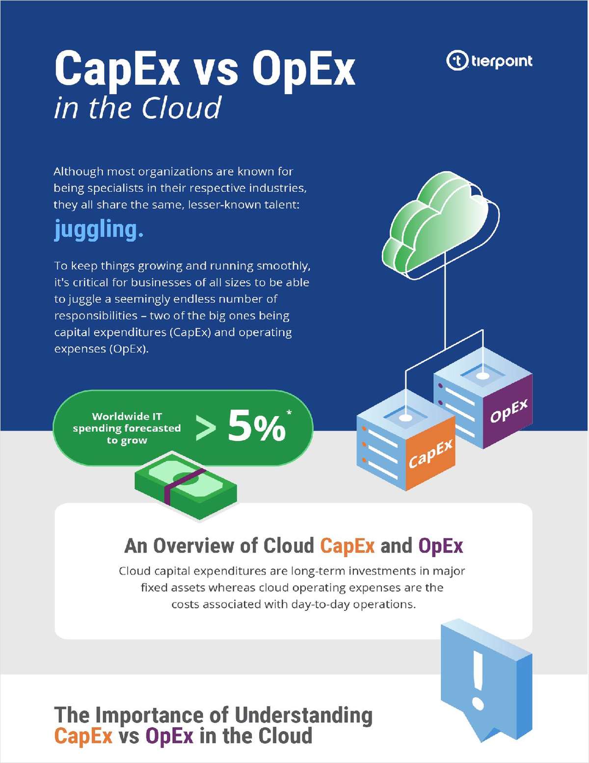 Infographic: CapEx vs. OpEx Free Infographic