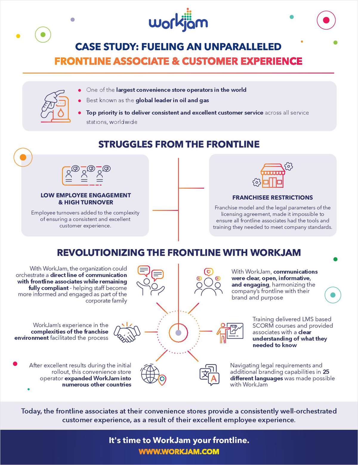 Fuelling an Unparalleled Frontline Associate & Customer Experience Free Case Study